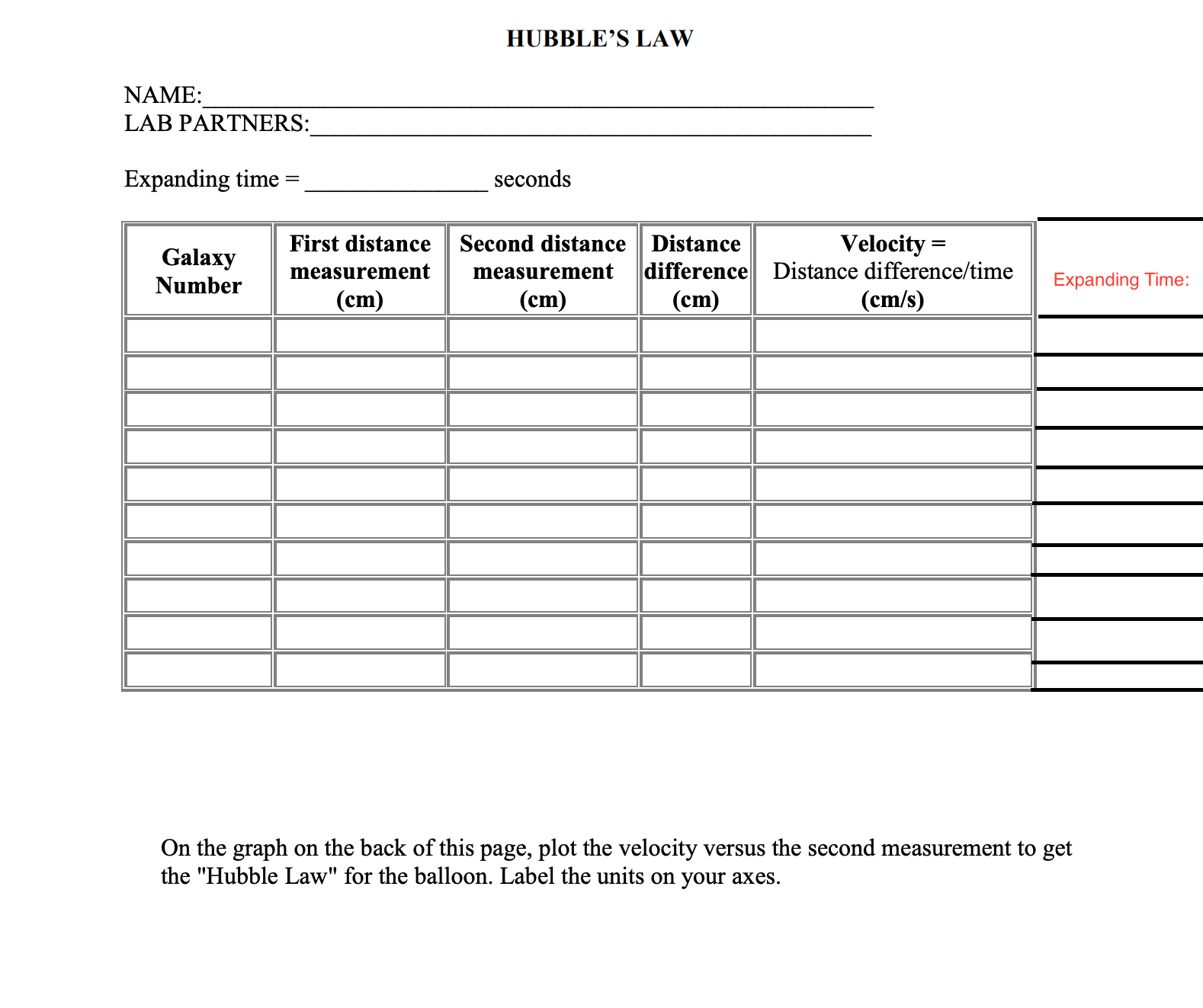 Formulas Hubbles Law Astronomy Online