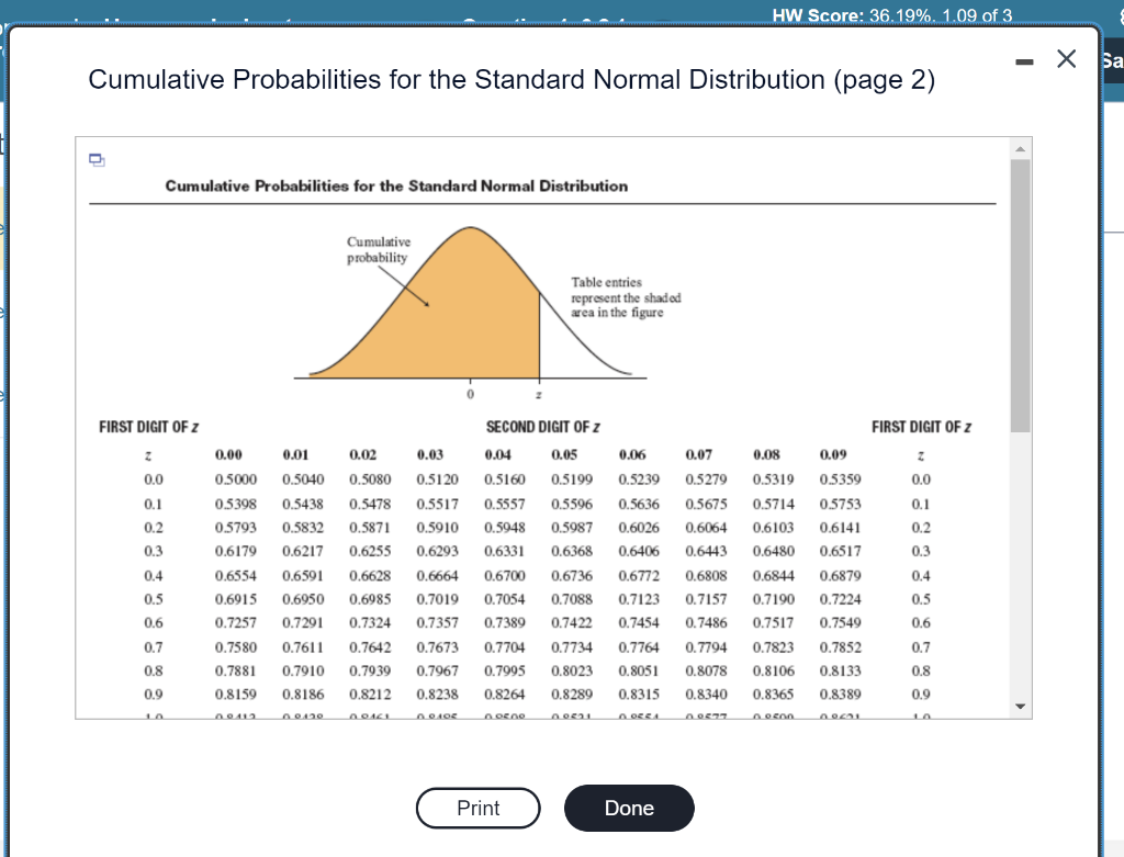 Solved Cumulative Probabilities for the Standard Normal | Chegg.com