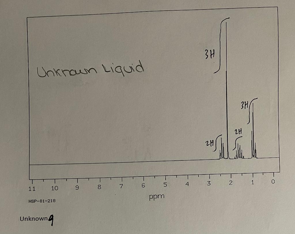 Solved This is an unknown liquid: 1.) what are the | Chegg.com