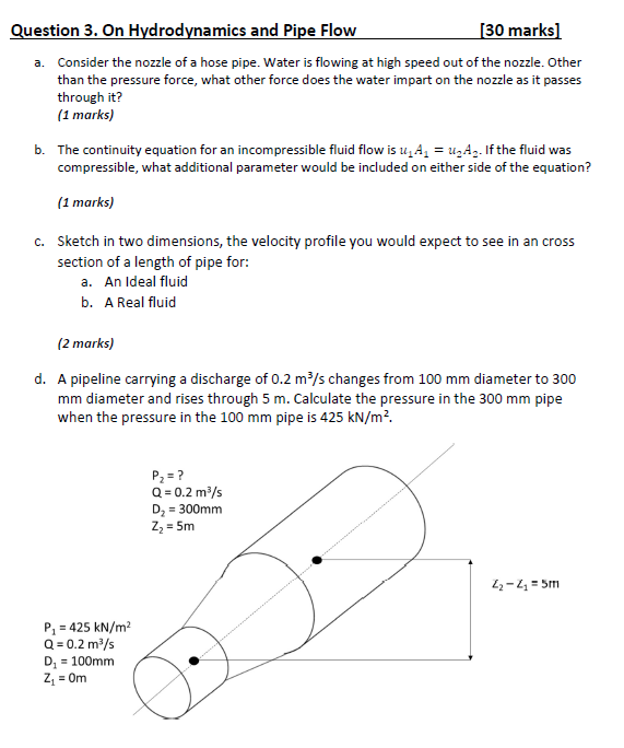 Solved Question 3. On Hydrodynamics and Pipe Flow [30 marks] | Chegg.com