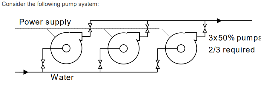 Solved 1. Draw a fault tree for “water supply inadequate” | Chegg.com