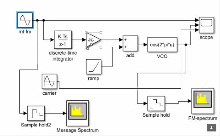 Solved IA mt-fm -K scope cos(2*pi*u) K Ts z-1 discrete-time | Chegg.com