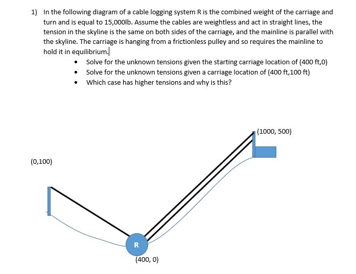 Solved 1) In the following diagram of a cable logging system | Chegg.com