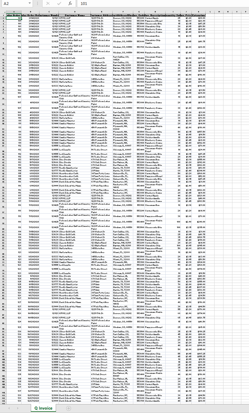 Create A Pivot Table And Pivot Chart And Answer Which Chegg