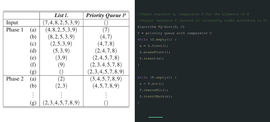 Solved can somebody explain this code step by step please ? | Chegg.com