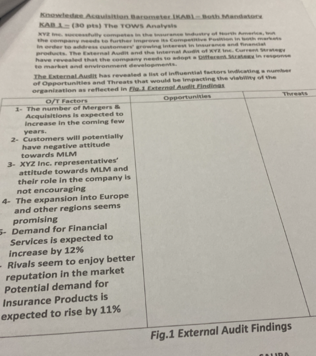 CASE STUDY - (50 pts) The SPACE Matrix is a Strategic | Chegg.com