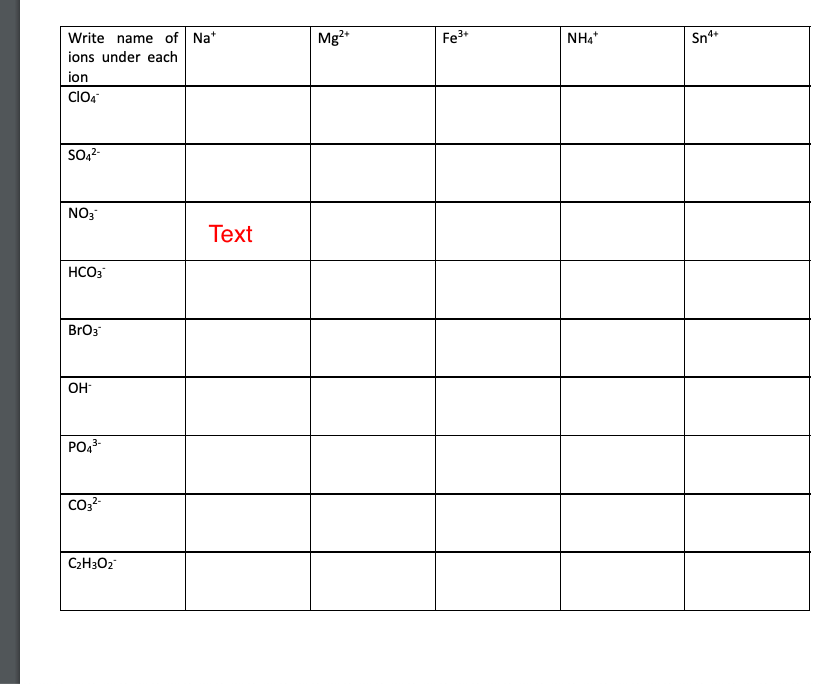 Solved Complete the following table with the appropriate | Chegg.com