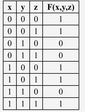 Solved Thank you Take the following truth table and write | Chegg.com