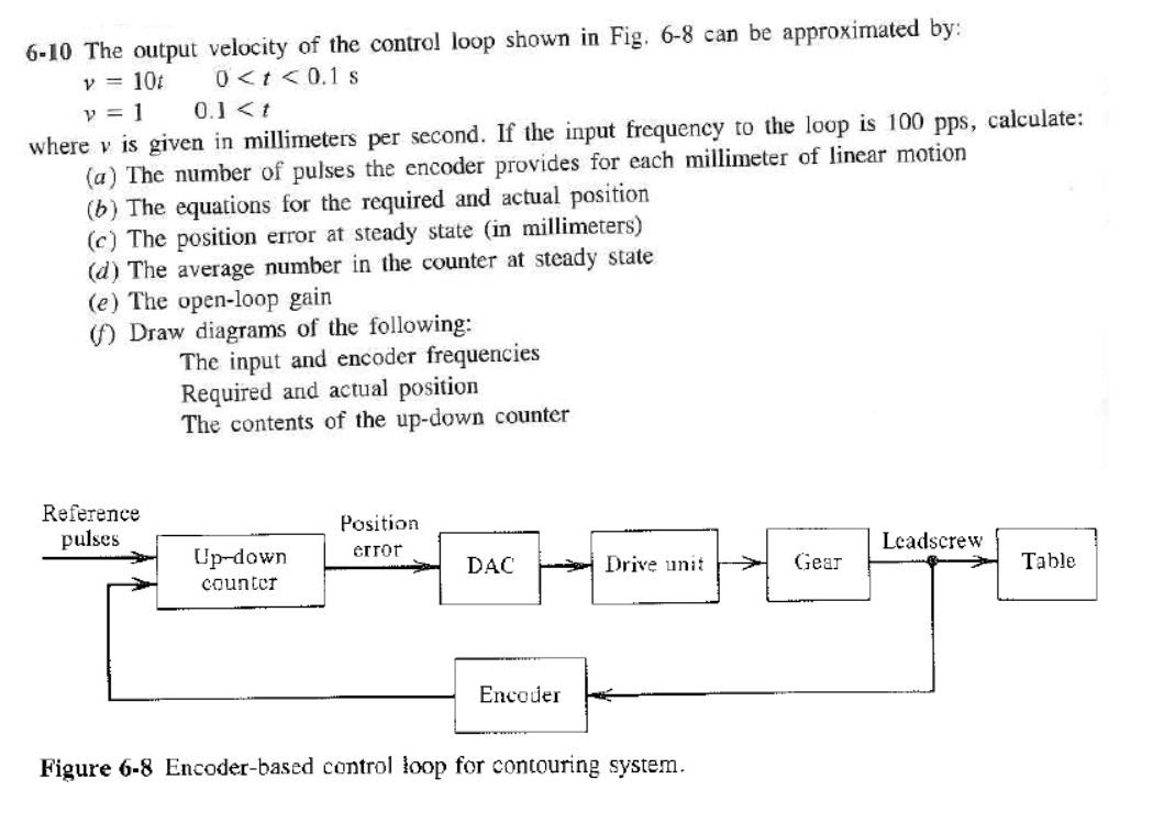 6-10 The output velocity of the control loop shown in | Chegg.com