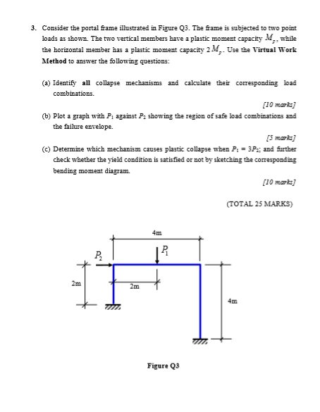 Solved 3. Consider the portal frame illustrated in Figure | Chegg.com