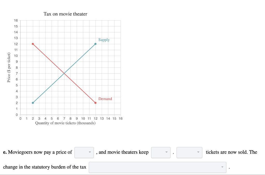 Solved When Governments Intervene in Markets End of Chapter | Chegg.com