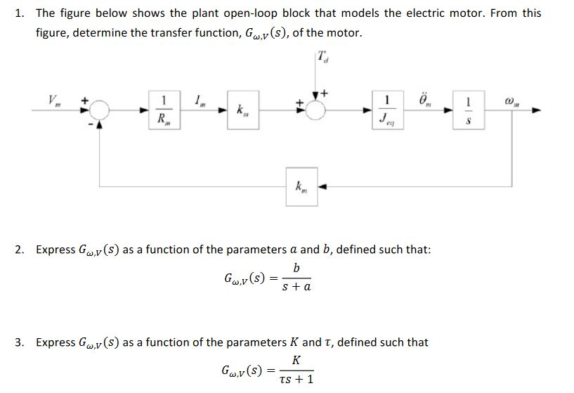 Solved 1. The figure below shows the plant open-loop block | Chegg.com