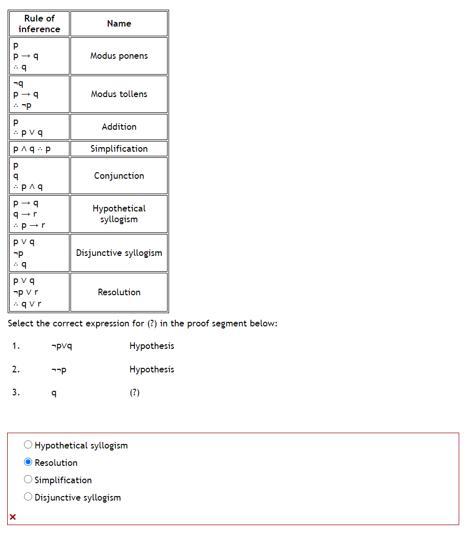 Solved Rule of inference Name Р P 9 ..9 Modus ponens 79 p 4 | Chegg.com