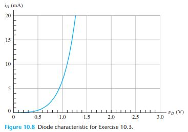 Solved Exercise 10.3 Find the operating point for the | Chegg.com