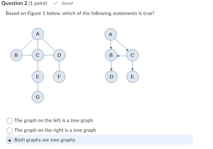 Solved Based on Figure 1 below, which of the following | Chegg.com