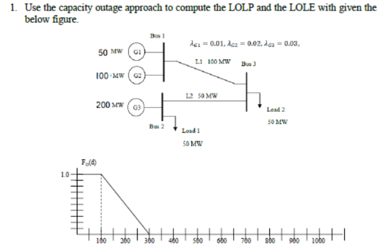 Solved 1. Use the capacity outage approach to compute the | Chegg.com