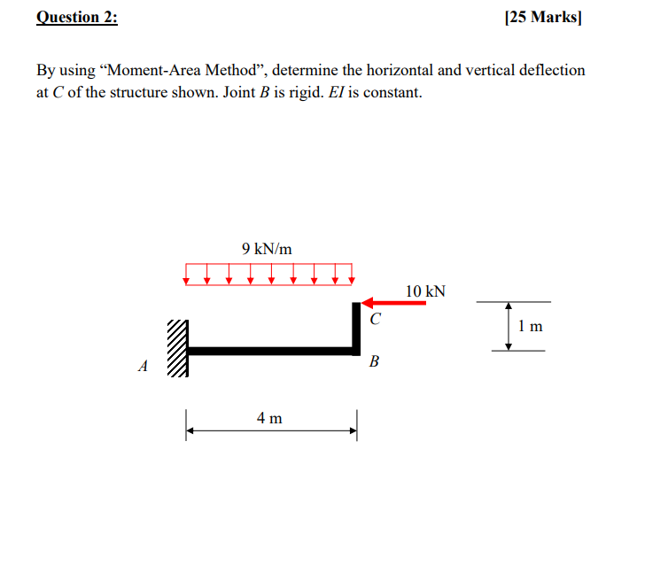 Solved Question 2: [25 Marks] By using “Moment-Area Method”, | Chegg.com