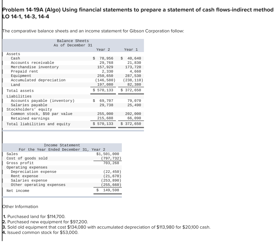 Solved Problem 14-19A (Algo) Using financial statements to | Chegg.com