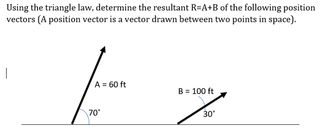 Solved Using the triangle law, determine the resultant R=A+B | Chegg.com