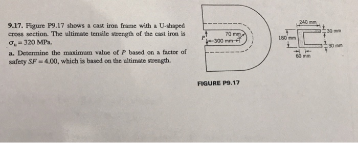 Solved 240 mm 9.17. Figure P9.17 shows a cast iron frame | Chegg.com