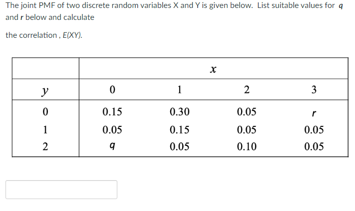 Solved The joint PMF of two discrete random variables X and | Chegg.com