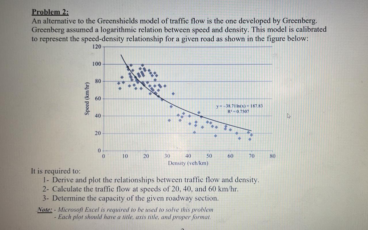 Solved Problem 2: An alternative to the Greenshields model | Chegg.com