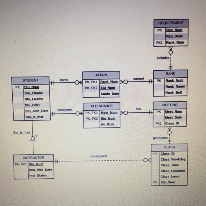 Solved Using the notes below and the chart below a. Develop | Chegg.com