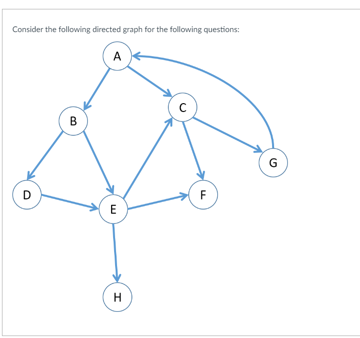 Solved Consider the following directed graph for the | Chegg.com