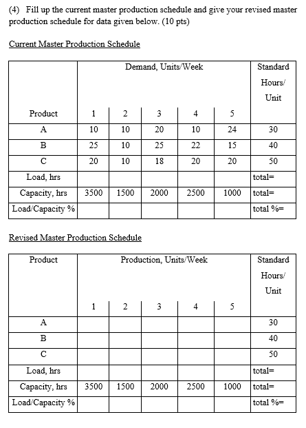 Solved (4) ﻿Fill up the current master production schedule | Chegg.com