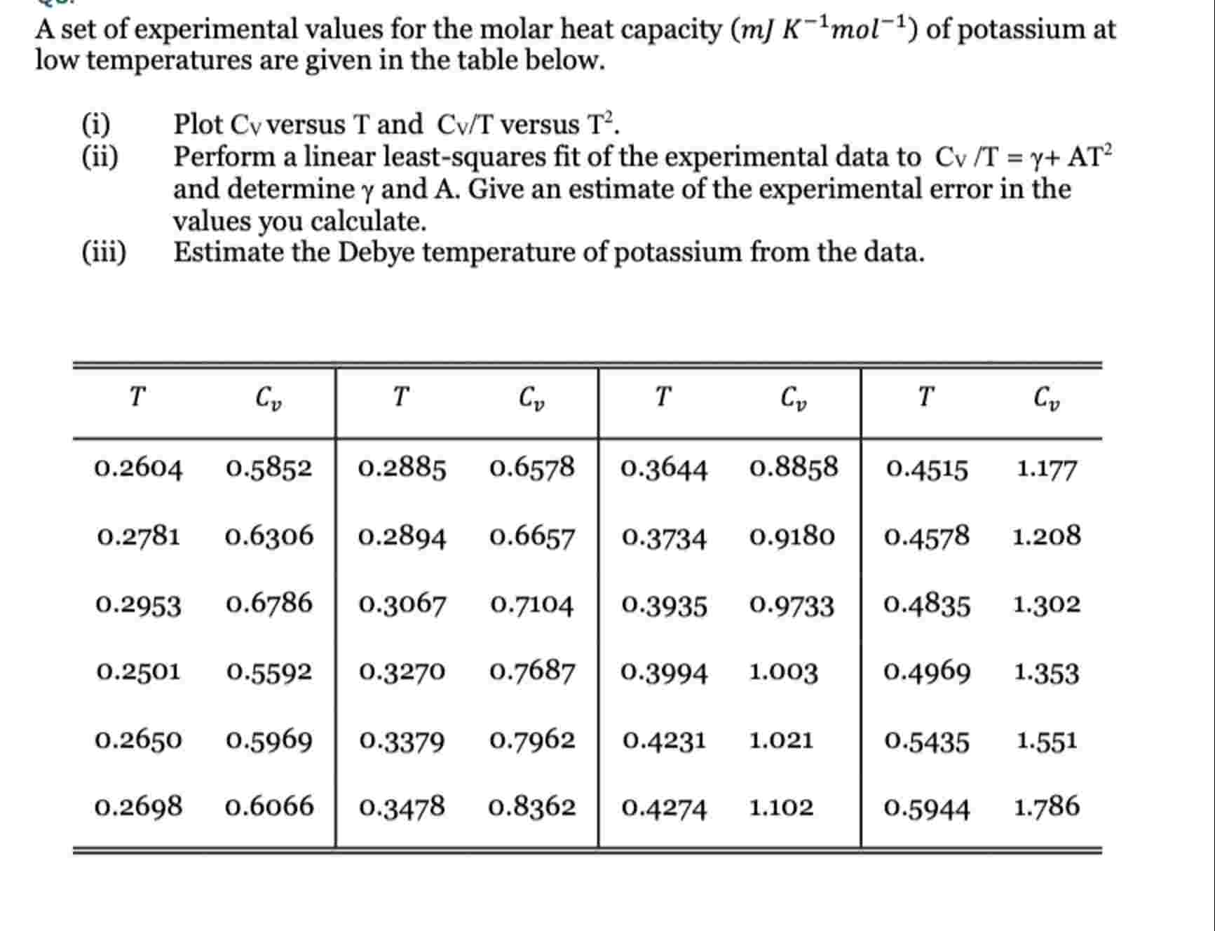 Solved A set of ﻿experimental values for the molar heat | Chegg.com