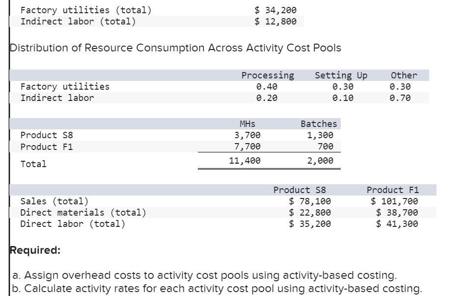 Solved Groleau Corporation has an activity-based costing | Chegg.com