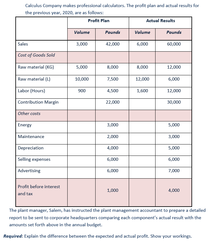Solved Calculus Company makes professional calculators. The | Chegg.com