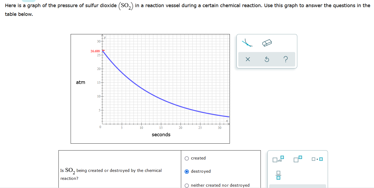 Solved Here is a graph of the pressure of sulfur dioxide | Chegg.com