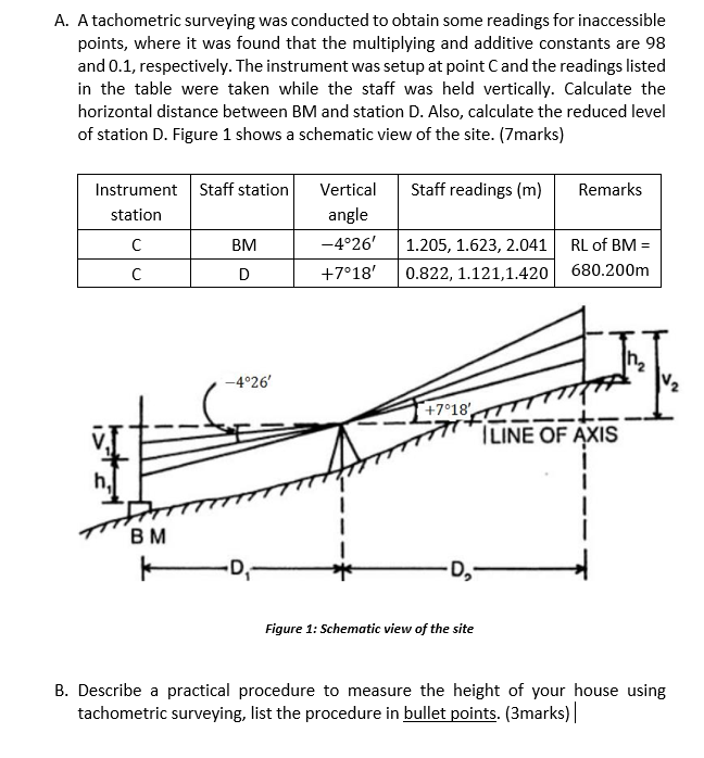Solved A. A tachometric surveying was conducted to obtain | Chegg.com
