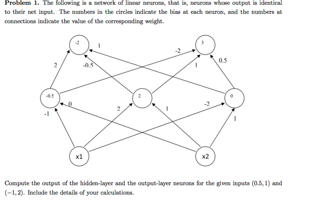 Problem 1. The following is a network of linear | Chegg.com