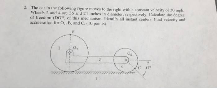 Solved 2. The car in the following figure moves to the right | Chegg.com