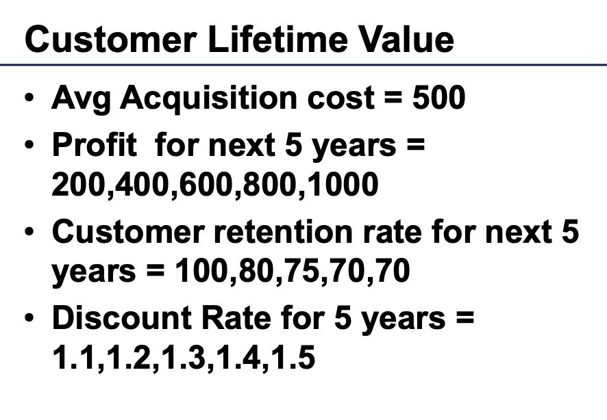 Solved Customer Lifetime Value - Avg Acquisition cost =500 - | Chegg.com