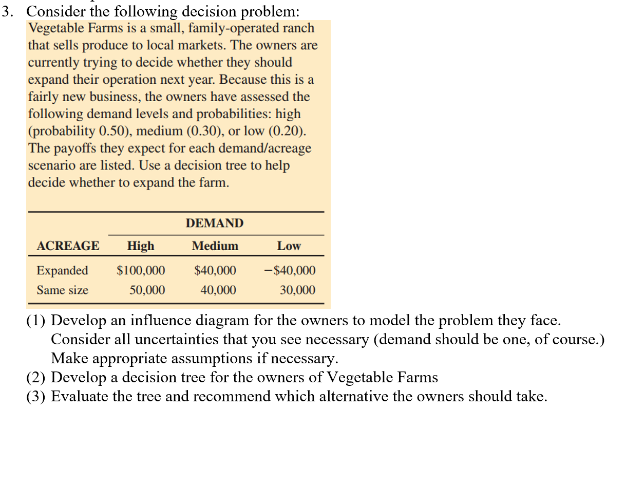 Solved 3. Consider the following decision problem: Vegetable | Chegg.com