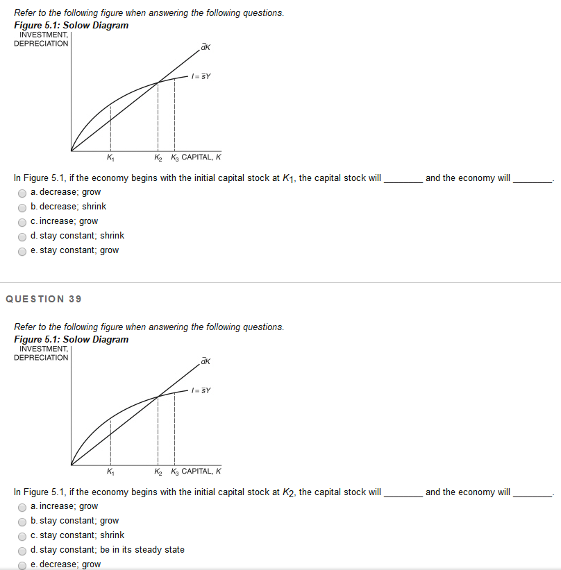 Solved Refer to the following figure when answering the | Chegg.com
