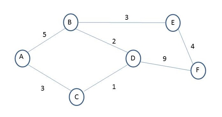 Solved OSPF is a routing protocol which uses link state | Chegg.com