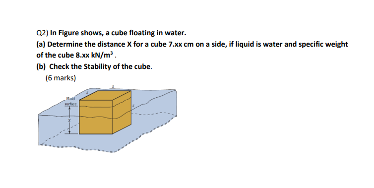 Solved Q2) In Figure shows, a cube floating in water. (a) | Chegg.com