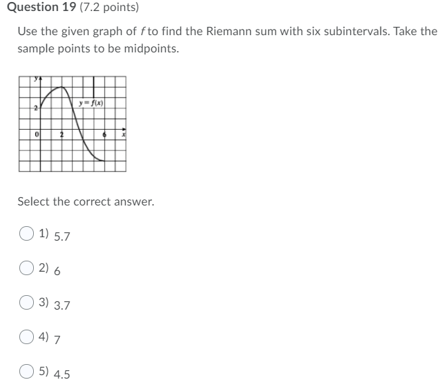 Solved Question 19 (7.2 points) Use the given graph of fto | Chegg.com