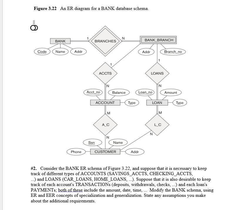 Solved Figure 3.22 An ER diagram for a BANK database schema. | Chegg.com