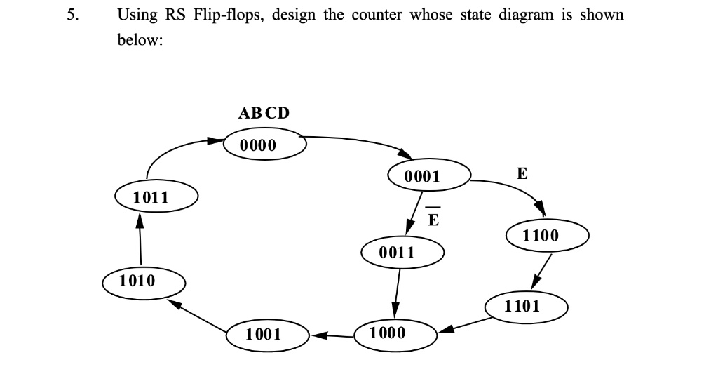 Solved using RS flip flops, design the counter whose state | Chegg.com