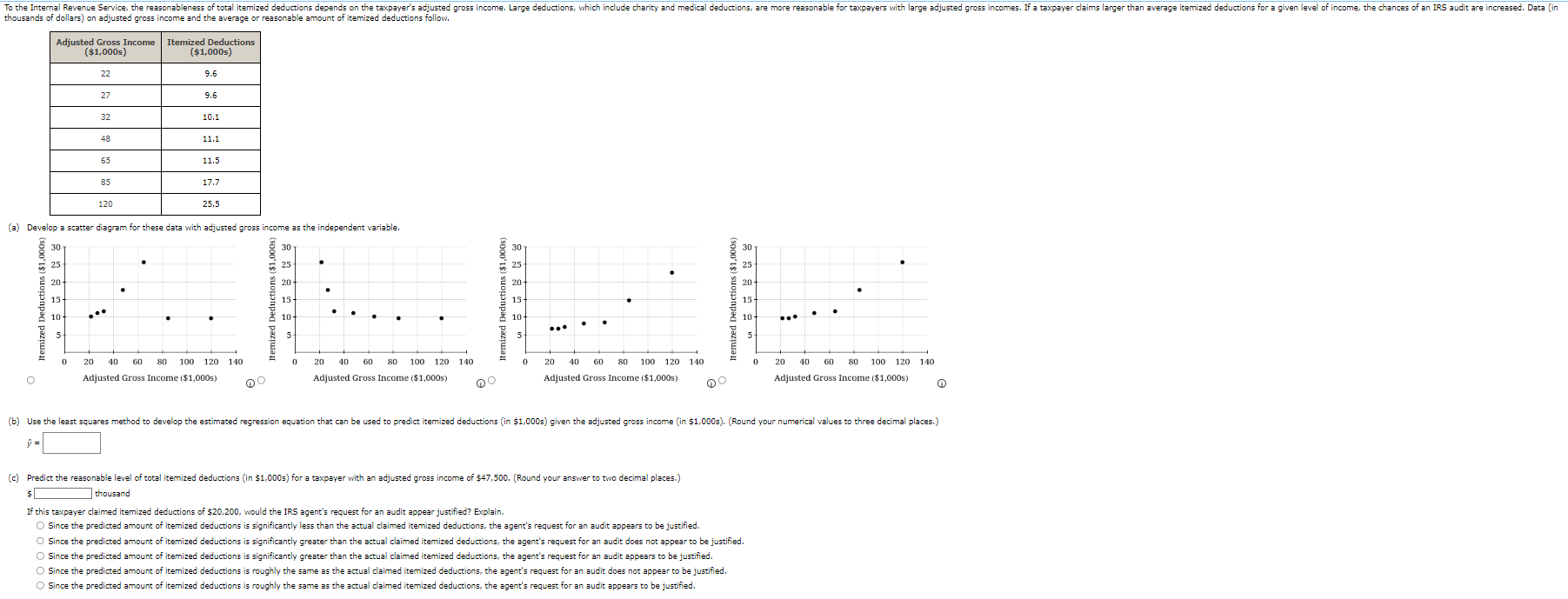 Solved (a) Develop a scatter diagram for these data with | Chegg.com