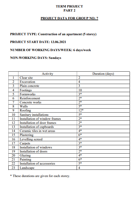 PART 1 The data related for all projects are as | Chegg.com