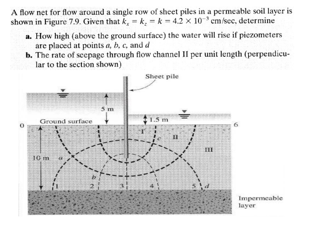 A flow net for flow around a single row of sheet | Chegg.com