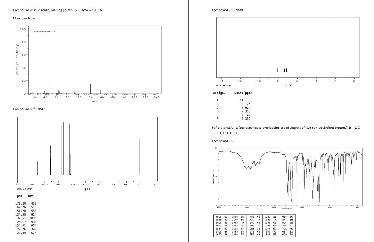Solved Compound 9: solid acidic, melting point 126\deg C. | Chegg.com
