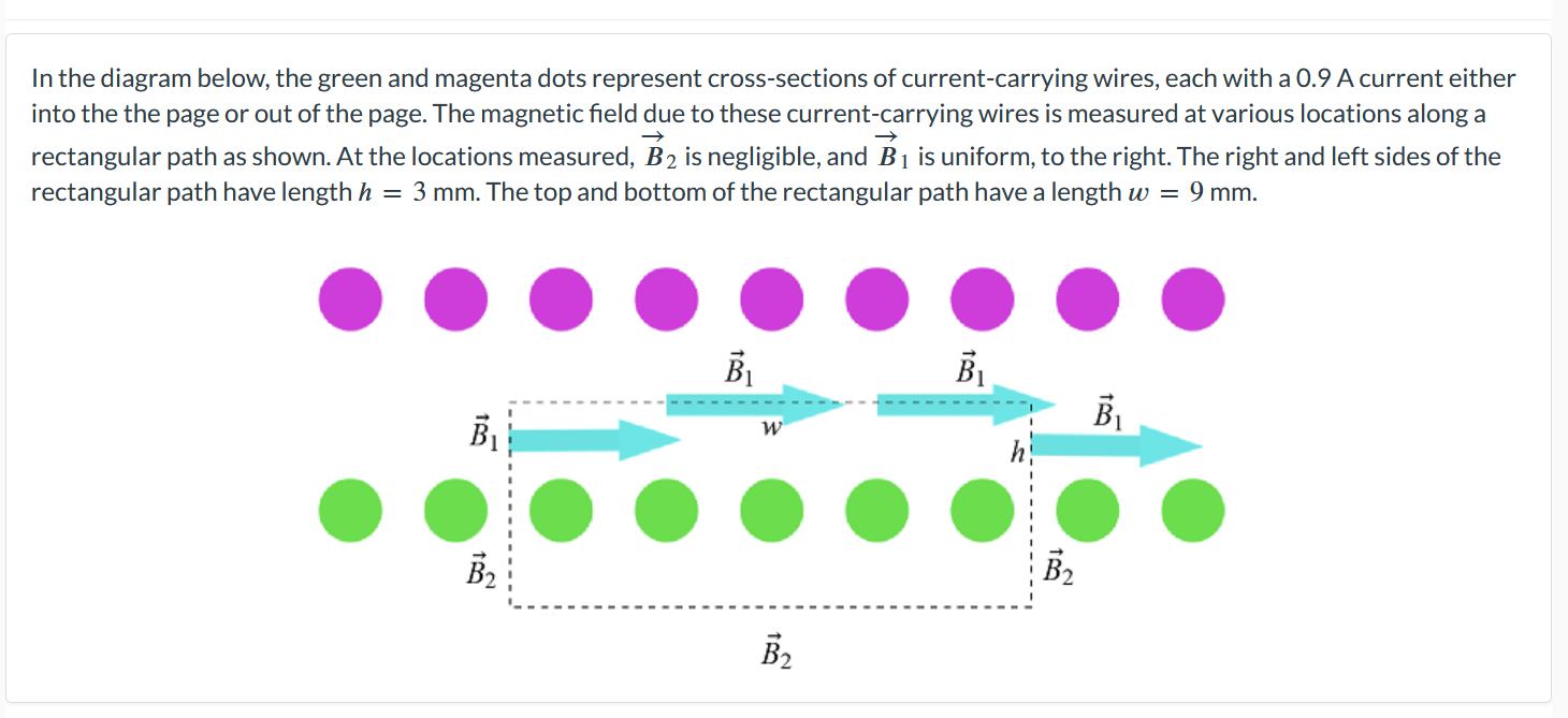 In the diagram below, the green and magenta dots | Chegg.com