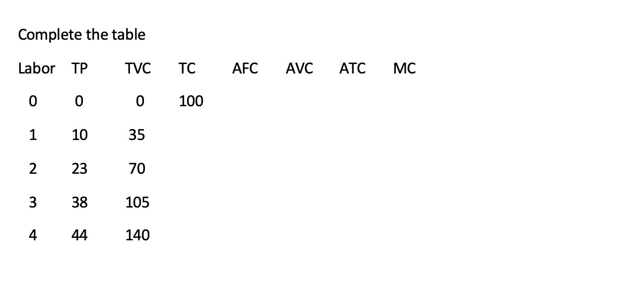 Solved AFC AVC ATC MC Complete the table Labor TP TVC 0 0 0 | Chegg.com